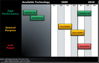 LowLevelHardware: 2008